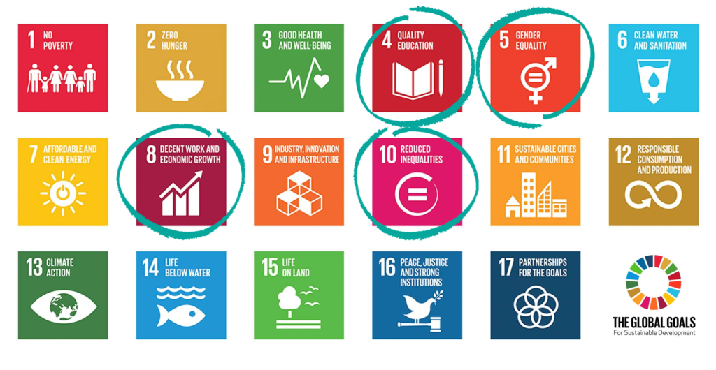 Global Goals for a better world by 2030 - Clever Tykes